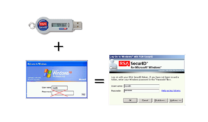 הזדהות חזקה מרחוק באמצעות מערכת RSA SecureID | קומדע