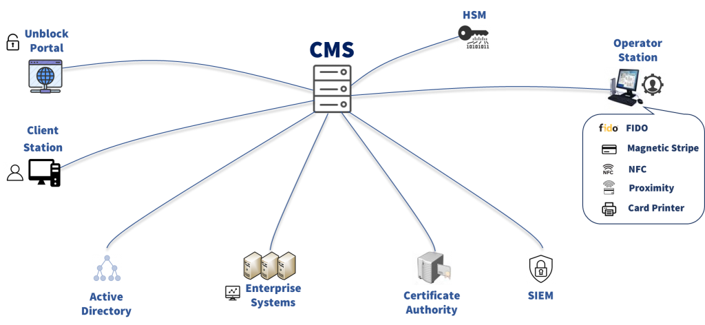 CTD - תוכנת חתימה דיגיטלית חכמה לדסקטופ בארגונים | Comda