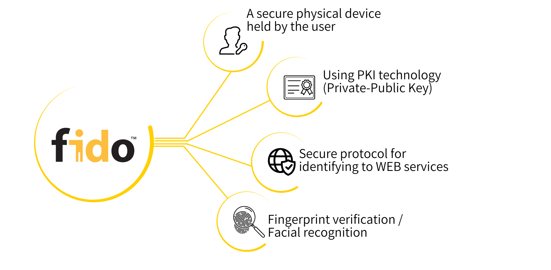CTD - תוכנת חתימה דיגיטלית חכמה לדסקטופ בארגונים | Comda