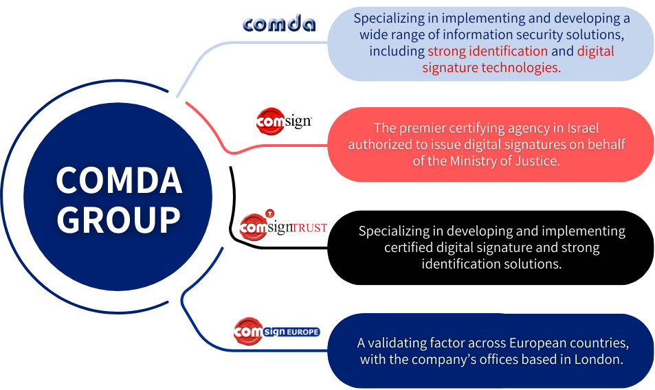 About Us- comsigntrust - קומדע